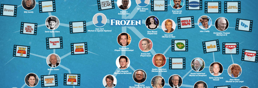 DisneyTheory.com | Connecting every Disney movie from Frozen to Tarzan