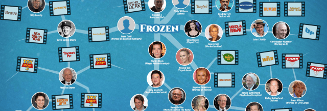 DisneyTheory.com | Connecting every Disney movie from Frozen to Tarzan