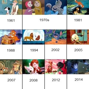 This Timeline Puts Every Disney Movie In Chronological Order ...