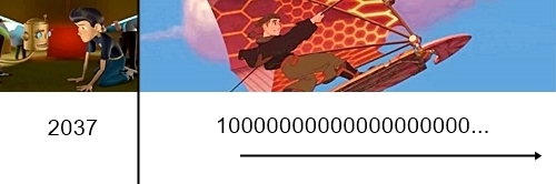 This Timeline Puts Every Disney Movie In Chronological Order ...